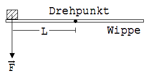 DieDrehung der Wippe und das diese Drehung anzeigende elektrische ...
